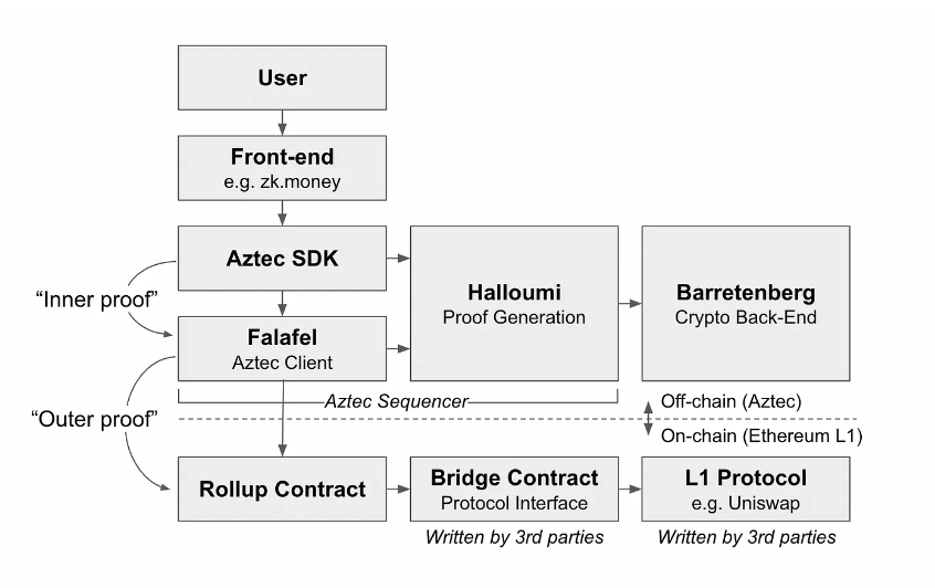 Aztec Network İnceleme - Merkeziyetsiz Haber